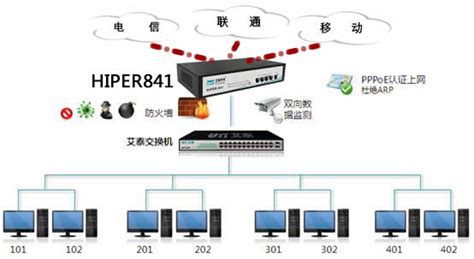 网站拓扑图拓扑图图标校园网拓扑图第5页大山谷图库