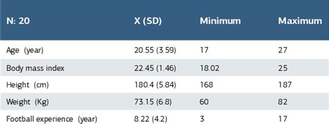 Table 1 From The Effect Of Proprioceptive Exercises On Static And Dynamic Balance In