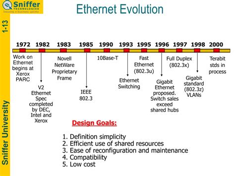 Ppt Mastering Ethernet Network Analysis And Troubleshooting Course Powerpoint Presentation Id