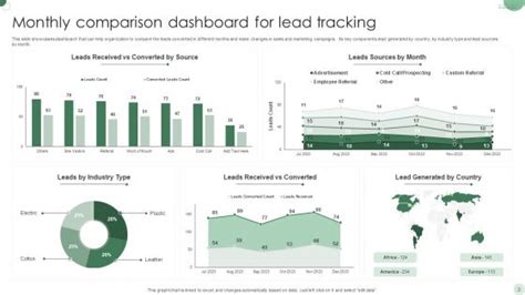 Tracking KPI PowerPoint Presentation Templates