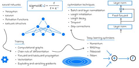 Roadmap To Becoming A Data Scientist Part 3 Machine Learning Towards Data Science