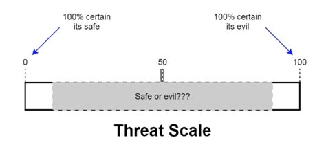 Its Not You Its Your Threat Hunting Tools Active Countermeasures