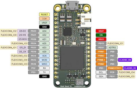 Esp Feather Pinout Diagram And Guide For Beginners