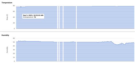 Monitoring The Server Room With Nodeping Part 3 Temperatures Nodeping