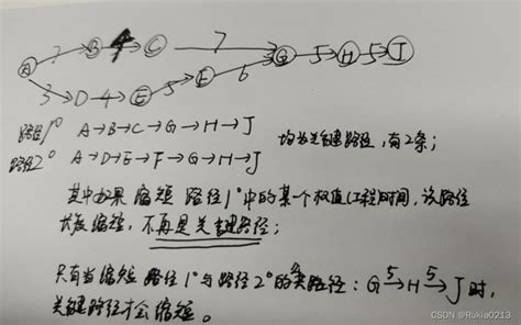 2020年408真题数据结构选择题部分 修改递归方式实现的图的深度优先搜索 dfs 算法 将输出 访问 顶点信息的语句移动到 csdn博客