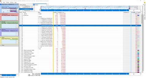 Drivers System Using Abnormal High Cpu Usage Linked To Nvidia