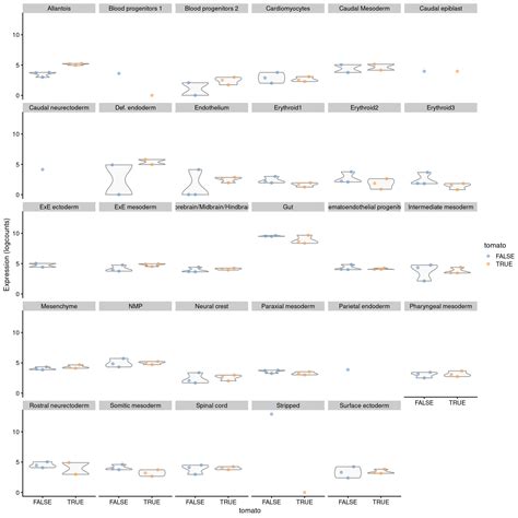 Chapter 4 De Analyses Between Conditions Multi Sample Single Cell