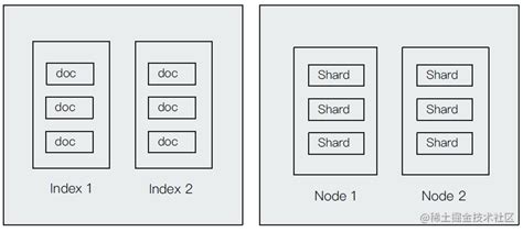 This Article Will Take You Through Elasticsearch Terms Moment For
