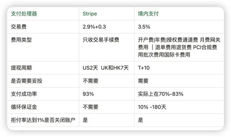 stripe开户服务 helpayments