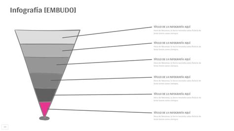 Diagrama De Embudo Que Muestra Los Diferentes Niveles Del Embudo