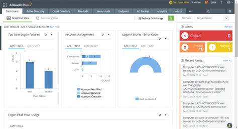 Adaudit Plus Review Active Directory Monitoring Solution