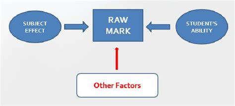 Conceptual Frame Work Download Scientific Diagram