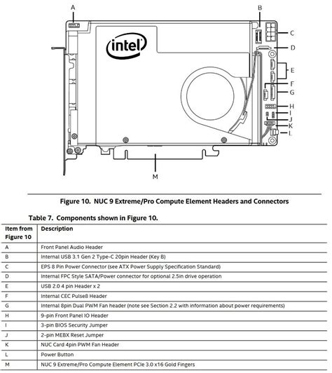 Новый класс устройств Intel Compute Element Pc 01 Этот компьютер