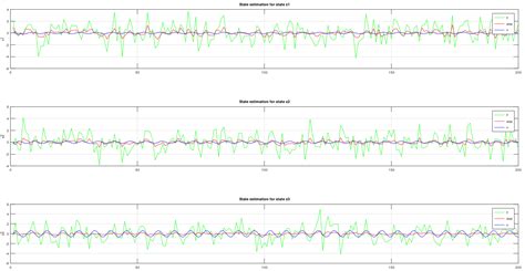 GitHub Georghus Mataveid System Identification Toolbox For GNU Octave And MATLAB