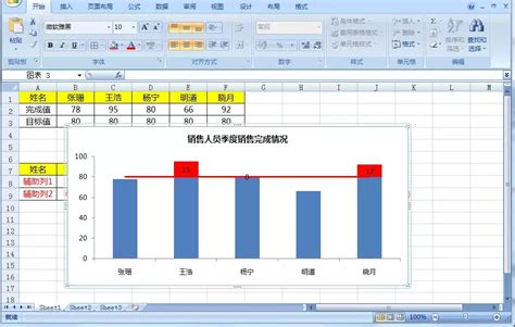 可变色柱形图你会做吗？超过目标值显示特殊颜色，只需四步搞定 正数办公