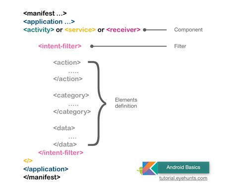 What Is Intent Filters In Android Exactly With Example Eyehunts