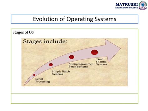 Real Time Operating System Structures Of Operating System Monolithic Microkernel Layered