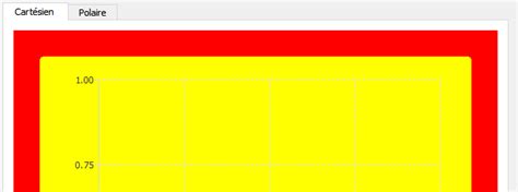 Qchartview Margins Qt Forum