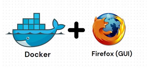 Harnessing Gui Potential Optimizing Docker Containers For Graphic User