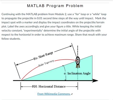 Solved Matlab Program Problem A Projectile Is Shot At An