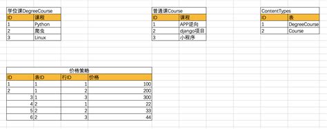 contenttypes sherwin szw 博客园