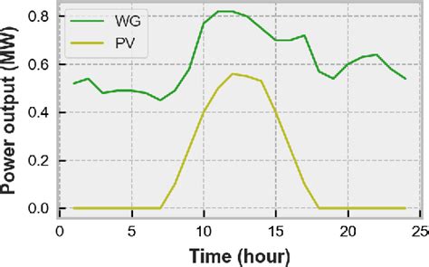 figure 1 from an improved neural network algorithm for optimal