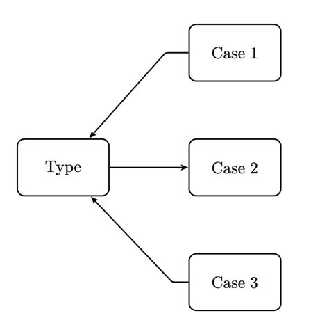 Pstricks Block Diagram Of A Switch TeX LaTeX Stack Exchange