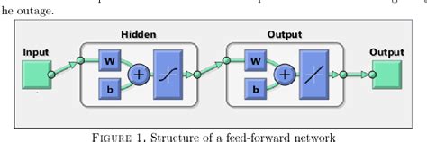 Figure 1 From Cell Outage Detection In Lte A Cellular Systems Using