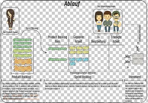Agile Software Development Iterative And Incremental Development Requirement Scrum Iteration PNG