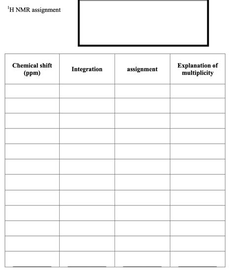 Solved I Need Help Analyzing The Following Graphs Using The Chegg Com