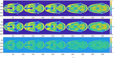 figure 1 from learning multiple regularization parameters for