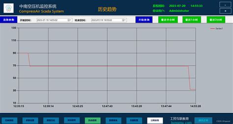 中南空压机智能监控系统，雀食牛，雀食帅 C 上位机控制系统完整项目实战 空压机项目 Csdn博客