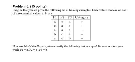 Solved Problem Points Imagine That You Are Given The Chegg Com