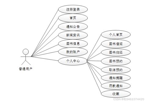 基于springboot的图书管理系统的设计与实现 计算机毕设 附源码 13714 基于springboot的图书管理系统课程设计报告 csdn博客