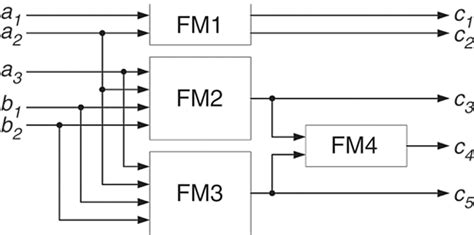 Fpga Realisation Of Inverse Kinematics For Biped Robot Based On Cordic