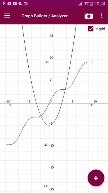 Github Dudchenko610graphbuilder Mathematical Function Analysis And