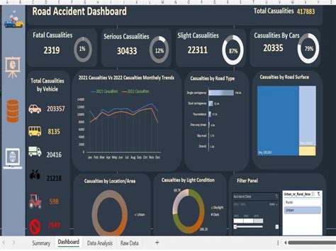 Customized Excel Spreadsheet Google Spreadsheet With Interactive Dashboard Upwork