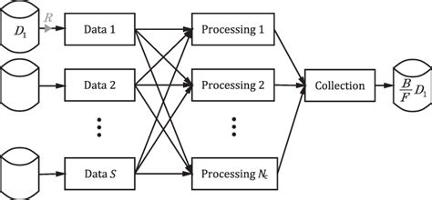 Traditional Architecture For Vlbi Correlators Throughput R Is Measured Download Scientific