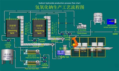 Caustic Soda Production Line Production Plant Turnkey Project Sodium Hydroxide Production