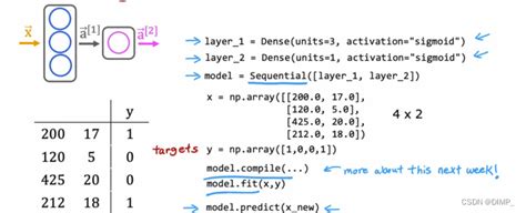 2022吴恩达机器学习笔记（第二课）tensorflow 可以重新排列这个表达式中的项使计算变得更准确。是什么意思 Csdn博客