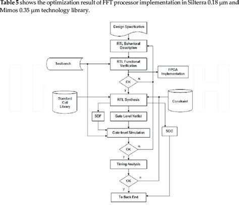Flowchart Of Hardware Implementation Download Scientific Diagram