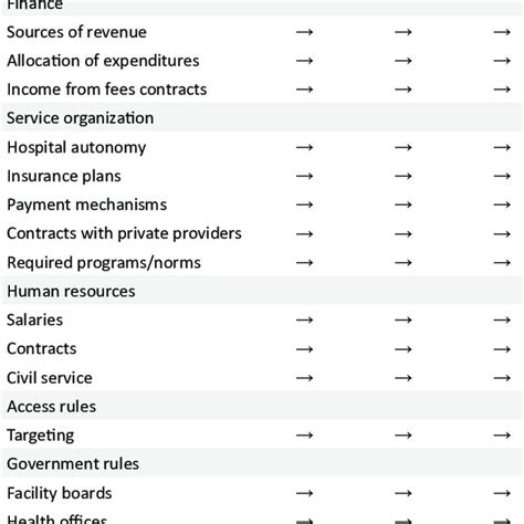 Map Of Decision Space Download Table