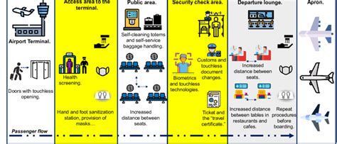 Main Recommendations For Constant Preventive Actions Download Scientific Diagram Main Recommendations For Constant Preventive Actions Download Scientific Diagram