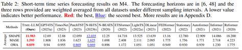 Time Llm Time Series Forecasting By Reprogramming Large Language Models