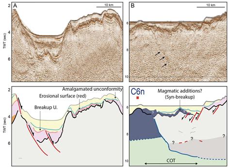Figure 8 Crustal Architecture And Evolution Of The
