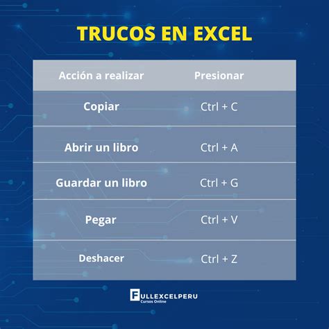 Fullexcelperu 🤩 Trucos En Excel 😱 Aprende A Dominar