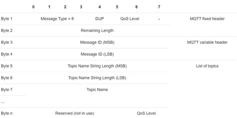Tutorial Mqtt Para Arduino Esp8266 Y Esp32 2025
