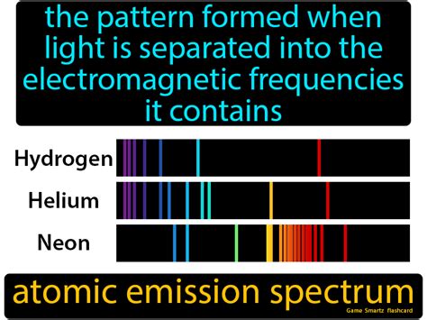 Atomic Emission Spectrum Easy Science