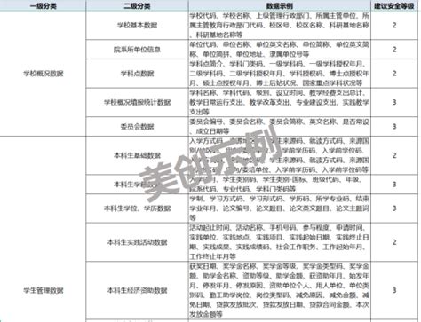 运维日记丨数据分类分级之高校案例 墨天轮