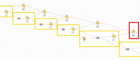 If Switch Problem Knime Analytics Platform Knime Community Forum